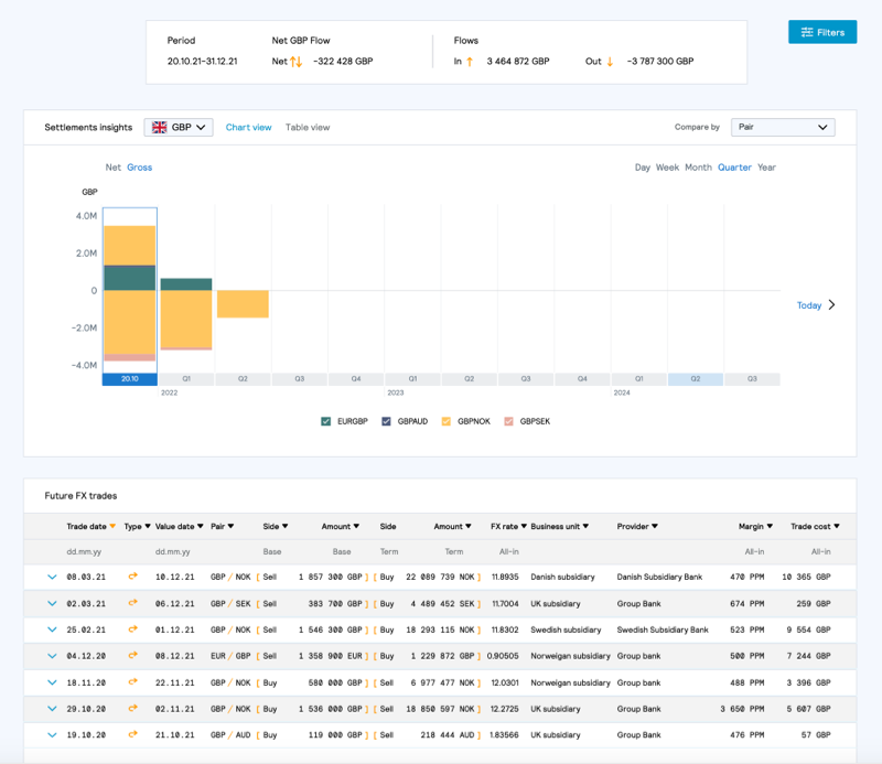 Just Technologies AS | Just FX Analytics Platform